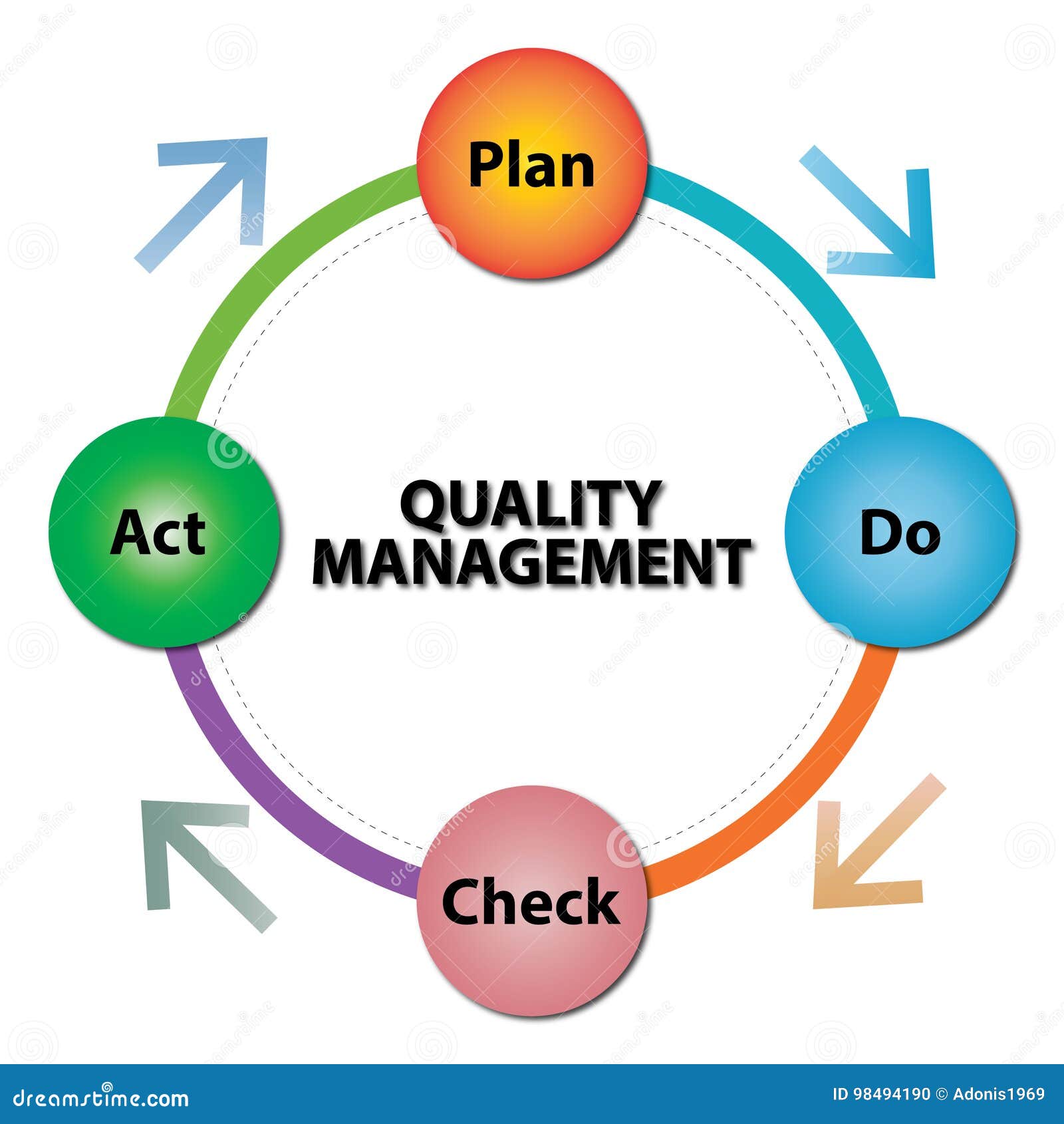 Infographic Kwaliteitsbewaking Vector Illustratie - Illustration of ...