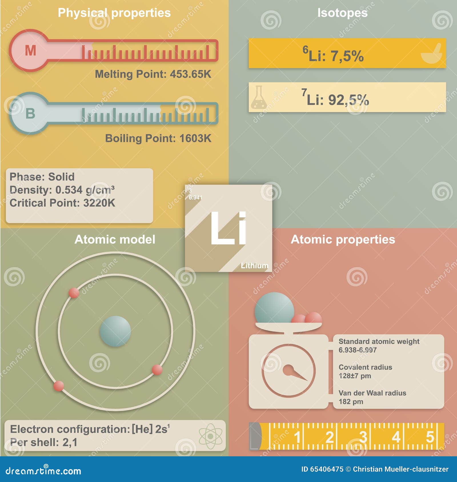 Infographic of Lithium stock vector. Illustration of information - 65406475