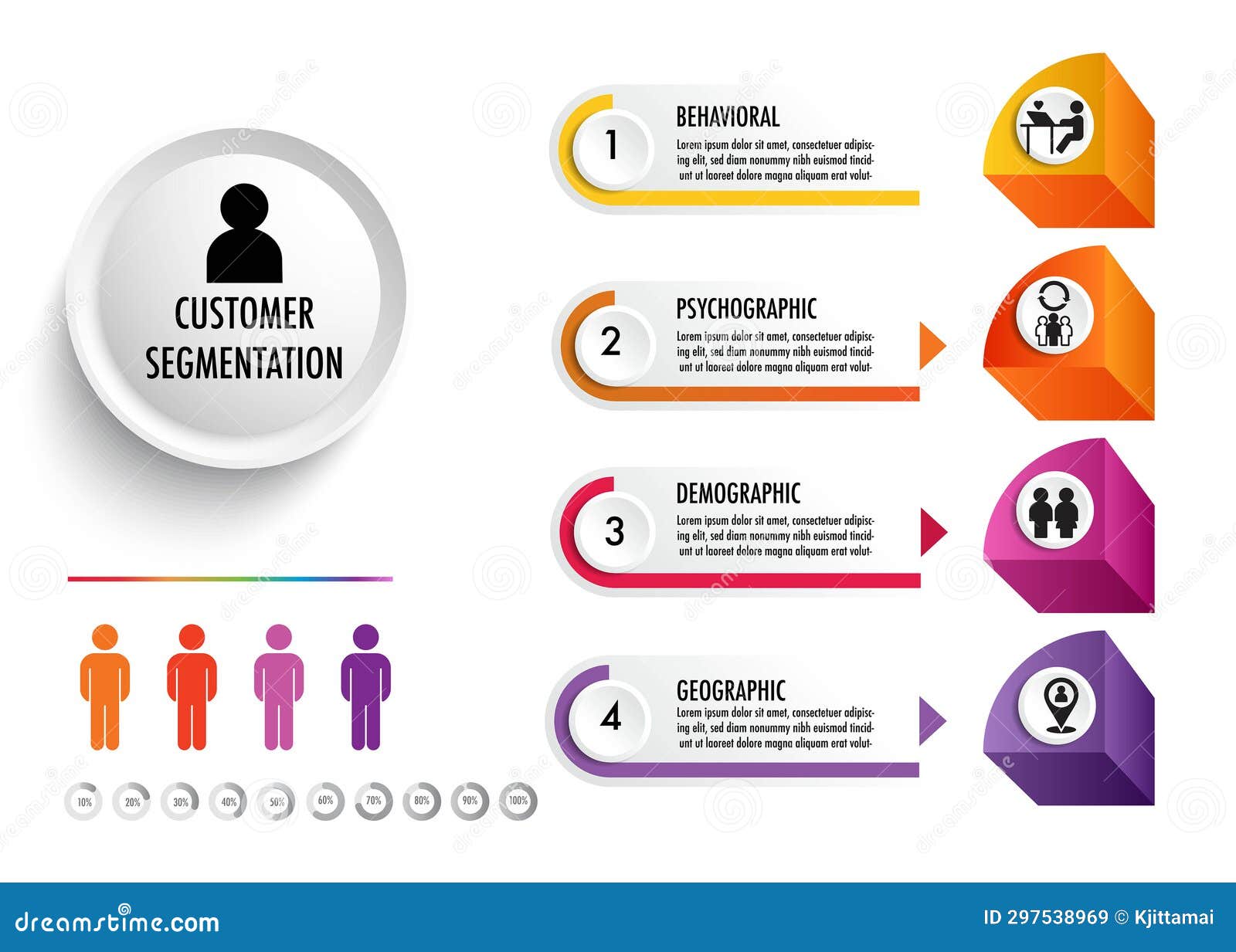 Infographic of 4 Main Types of Market Segmentation Stock Illustration ... Infographic of 4 Main Types of Market Segmentation Stock Illustration ...