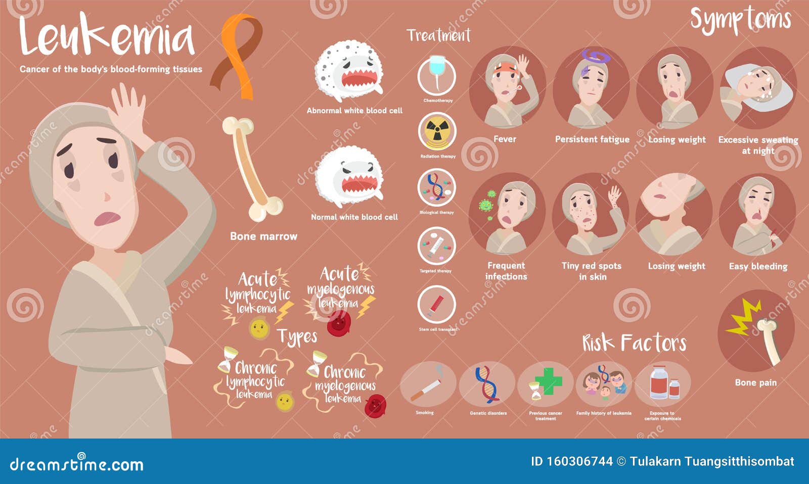 Lymphoma. Signs And Symptoms Cartoon Vector | CartoonDealer.com #80163669