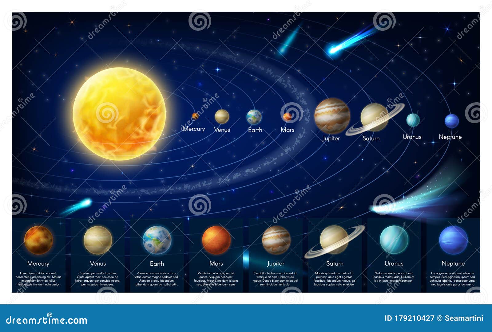 Infographic Map of Galaxy Solar System Planets Stock Vector ... Infographic Map of Galaxy Solar System Planets Stock Vector ...