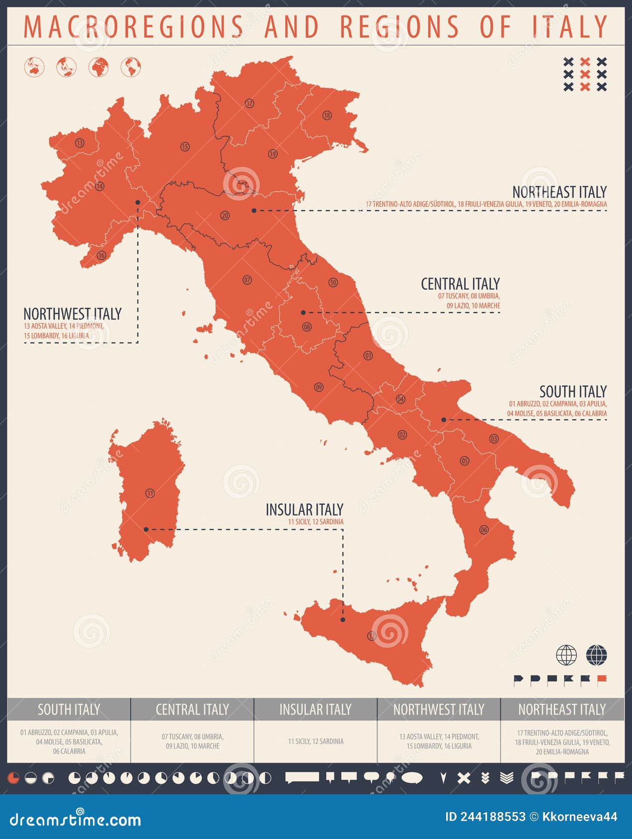 Infographic Map of Italy with Administrative Division into Macro ...