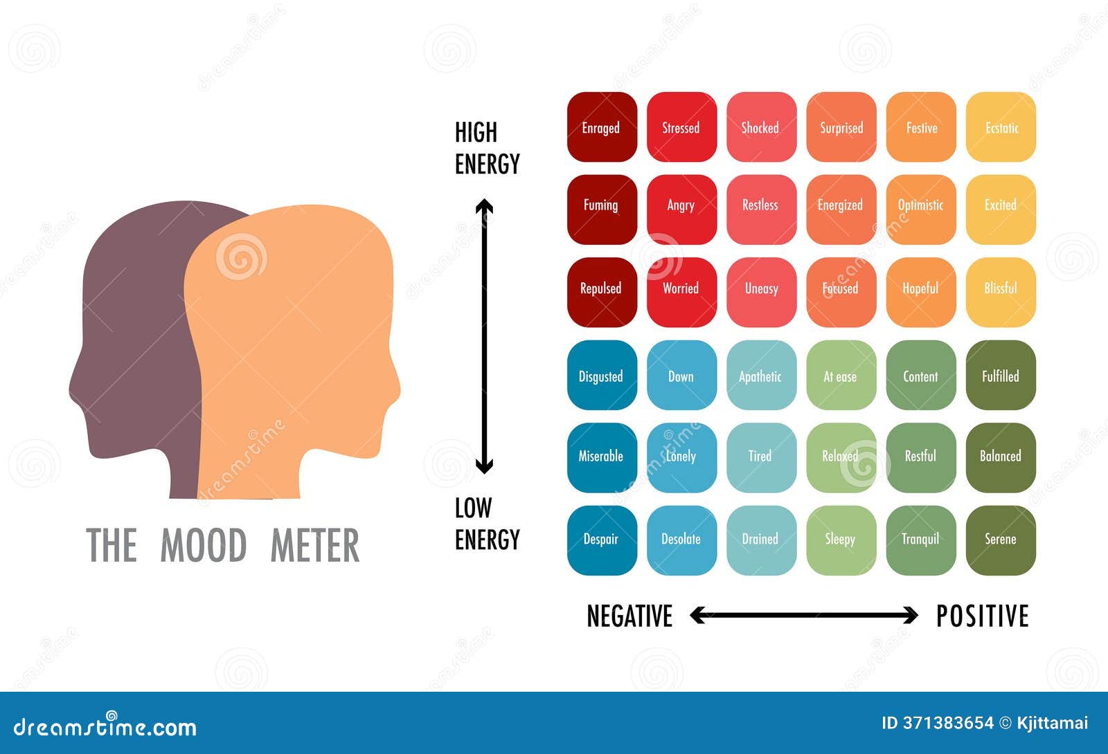 Mood Meter. Vector Illustration | CartoonDealer.com #100388030
