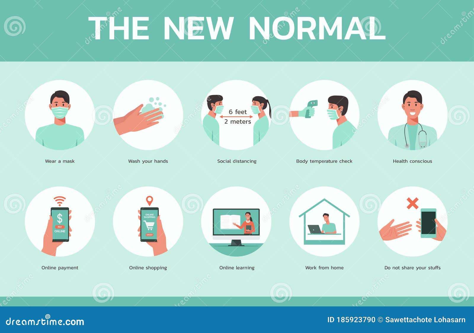 Infographic New Normal Concept Vector Illustration | CartoonDealer.com ...