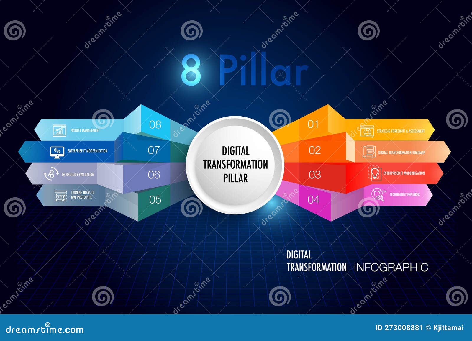 Infographic for 8 Pillar of the DIGITAL TRANSFORMATION Model Template ...