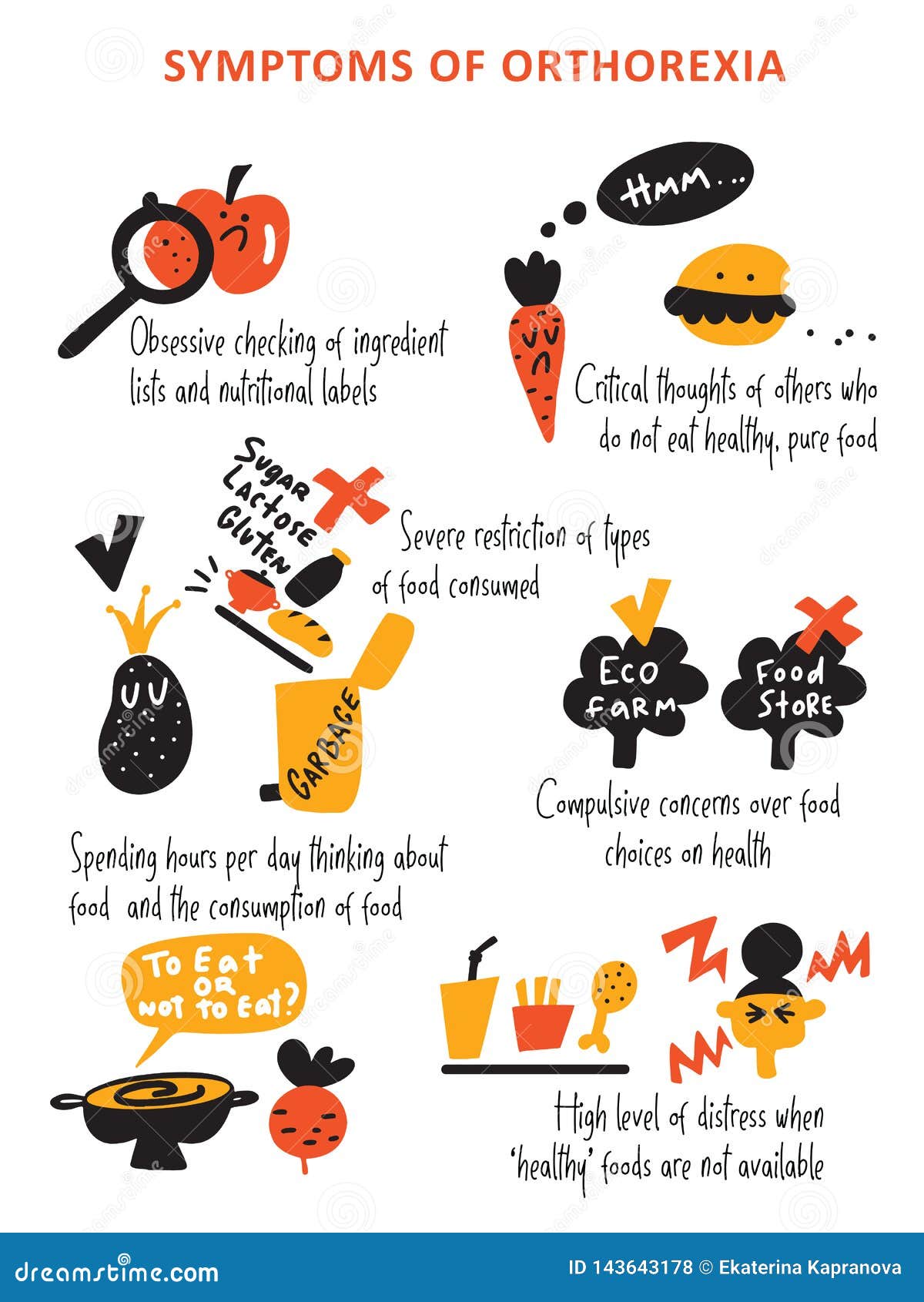 Infographic Poster About Symptoms Of Orthorexia With Hand Drawn ...