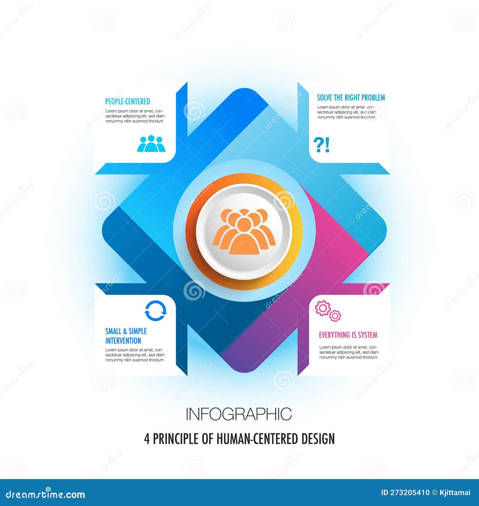 Infographic for 4 Principles of Human Centered Design Model Template ...
