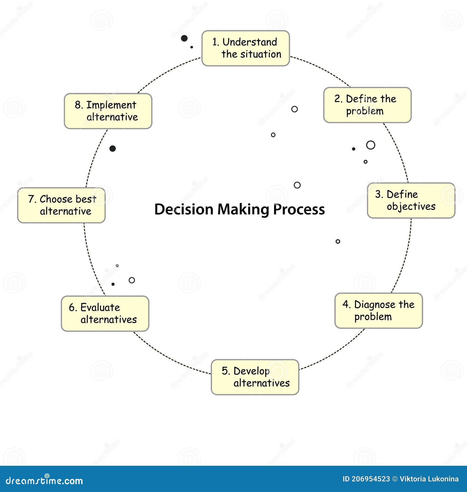 Infographic Project Decision Marking Process, Flat Vector Character ...
