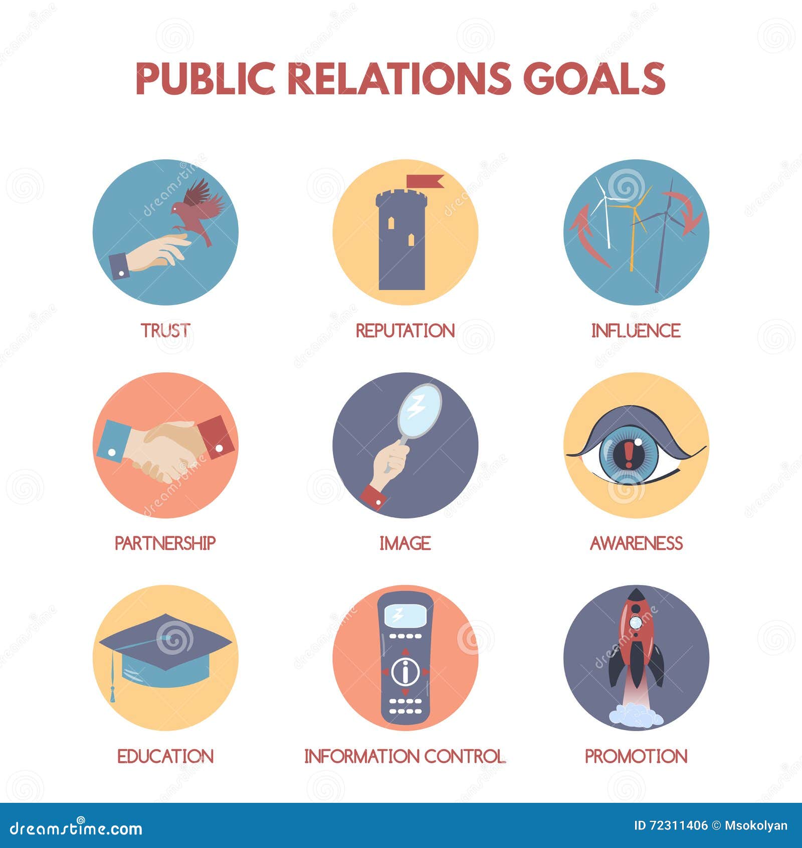 Infographic on Public Relations Goals and Objectives. Stock Vector ...