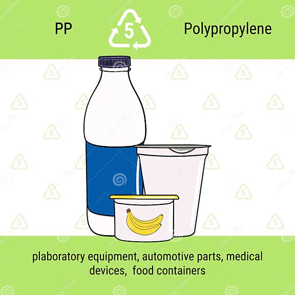 Infographic of Recycling Code for PP Plastic. Polypropylene is Polymer ...