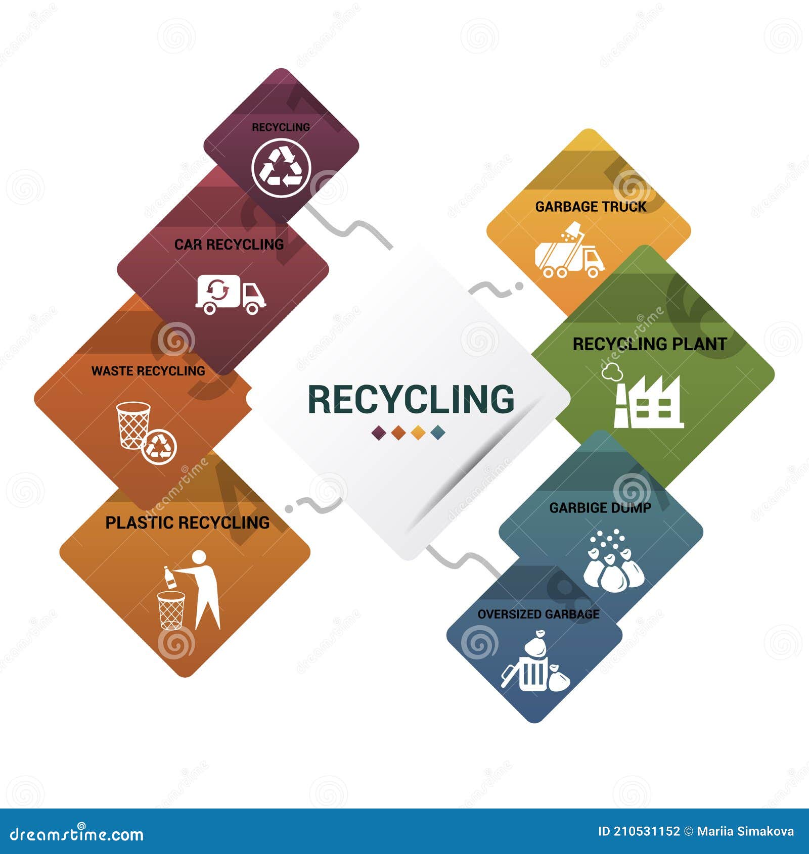 Infographic Recycling Template. Icons in Different Colors. Include ...
