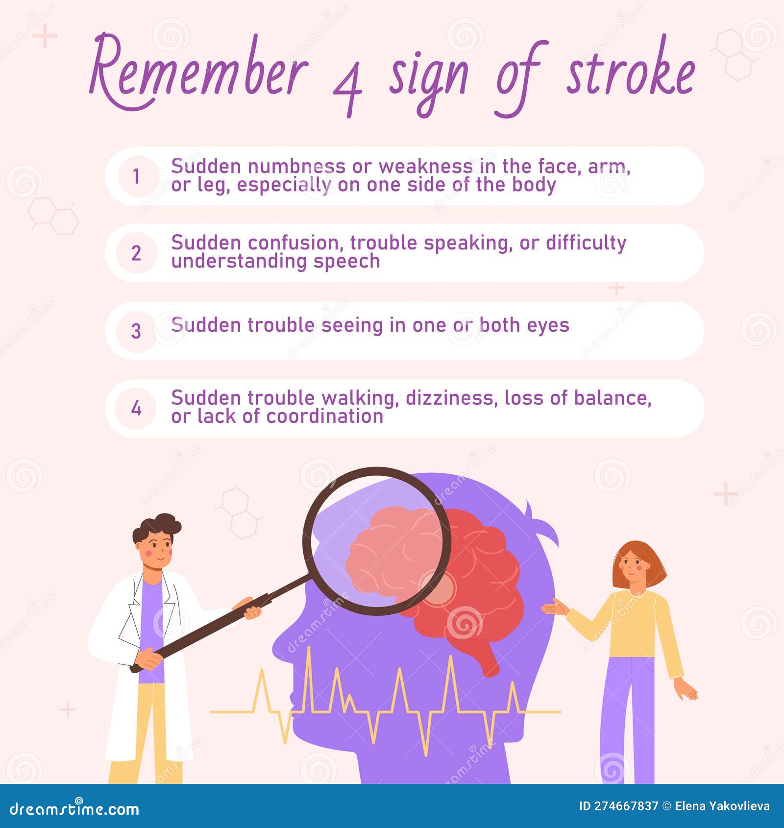 Infographic Remember the 4 Signs of a Stroke. Doctor and Patient ...