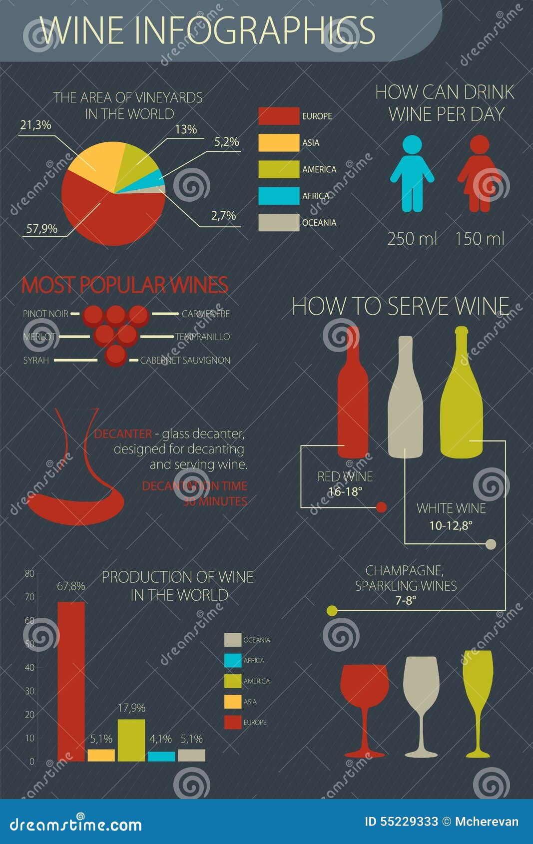 Infographic Set. Wine Production, Making, Serve and Tasting. Stock ...