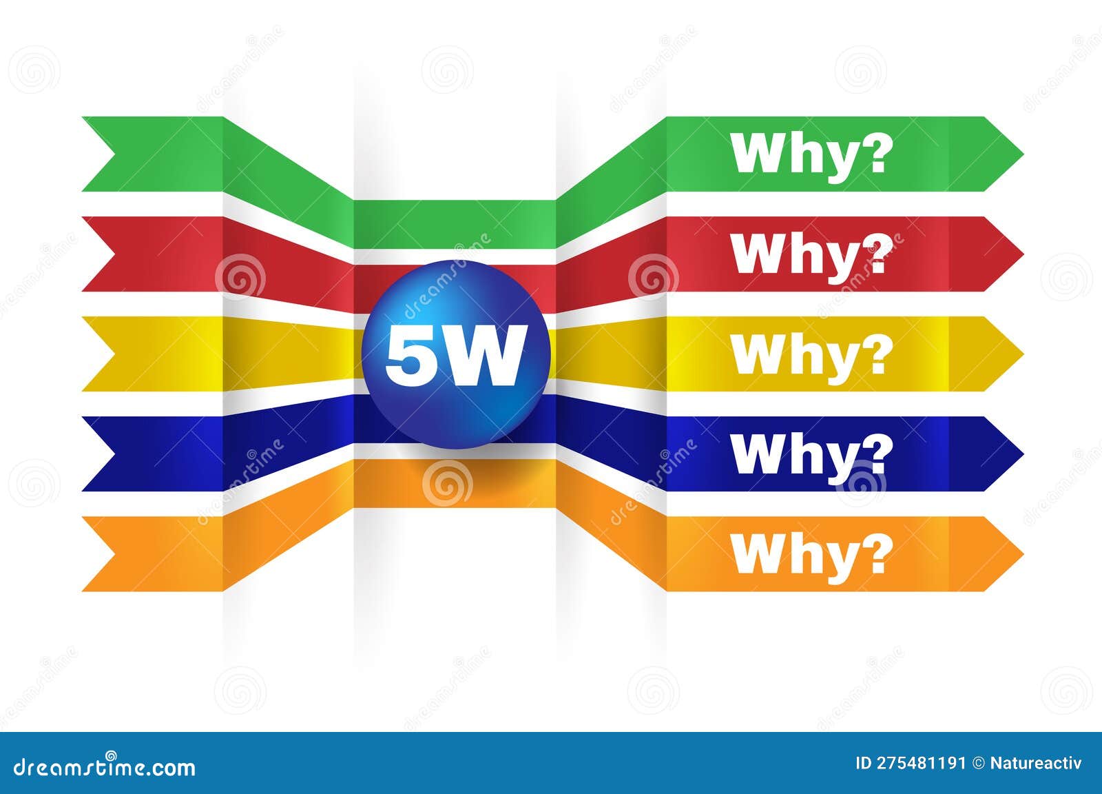Infographic Showing a Method Called 5w Used in Large Enterprises. Stock ...