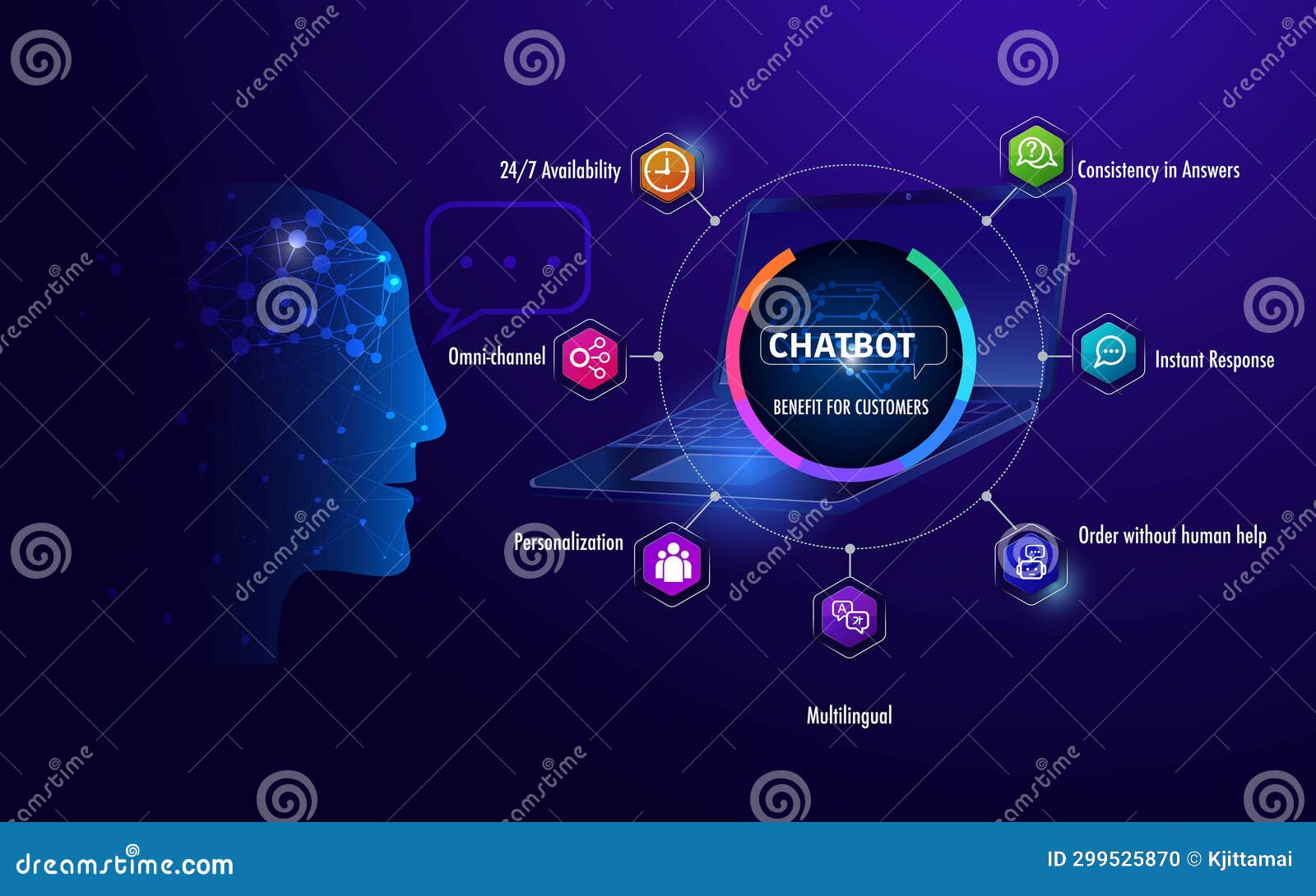 Infographic Template of Artificial Intelligence Stock Illustration ...