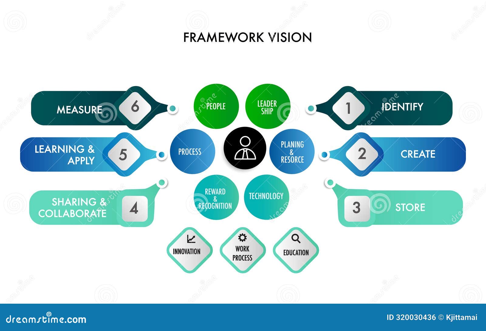 Business Framework Infographic Template for Presentation Stock ...