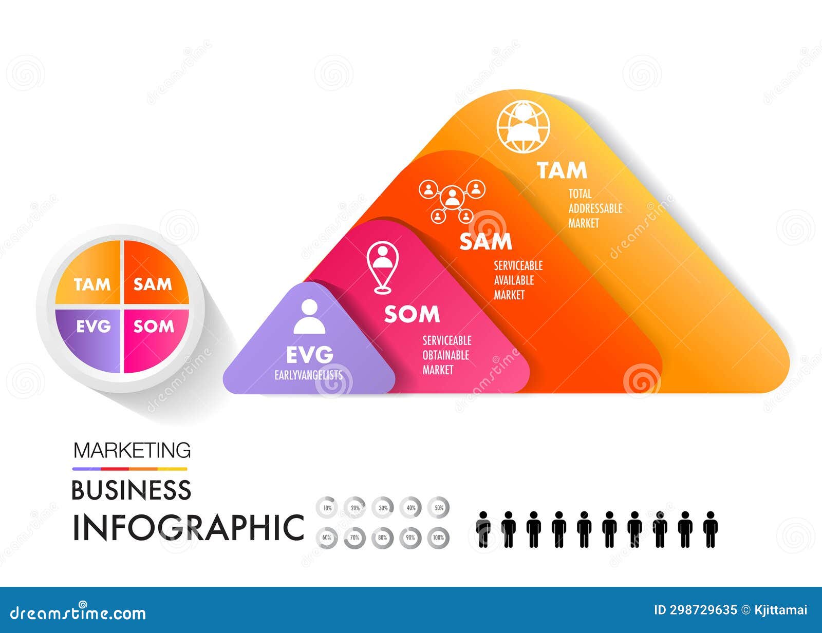 Infographic Template for Business Tam Sam Som and Evg Stock ... Infographic Template for Business Tam Sam Som and Evg Stock ...