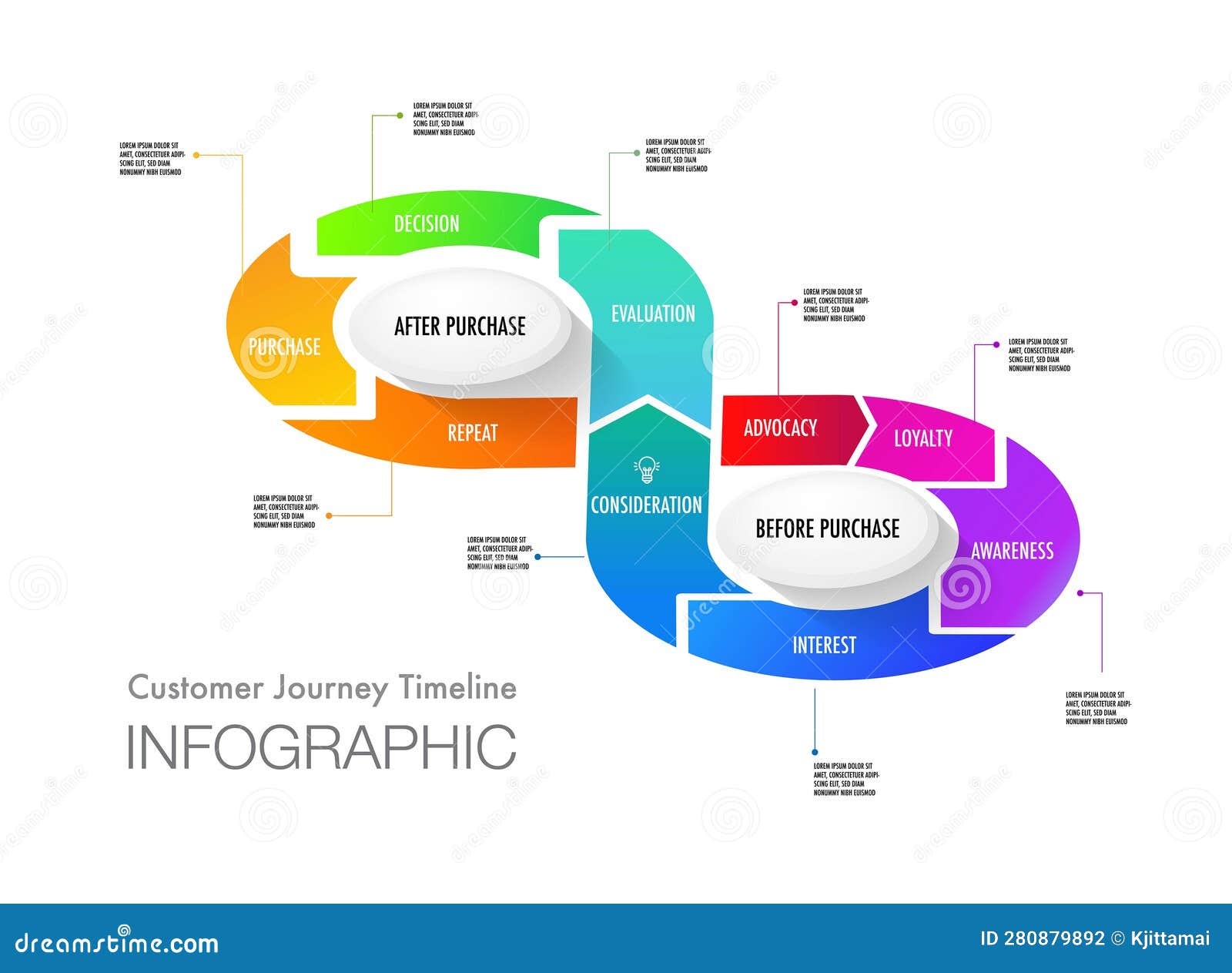 Infographic Template Customer Journey Infinity Shape Stock Vector ...