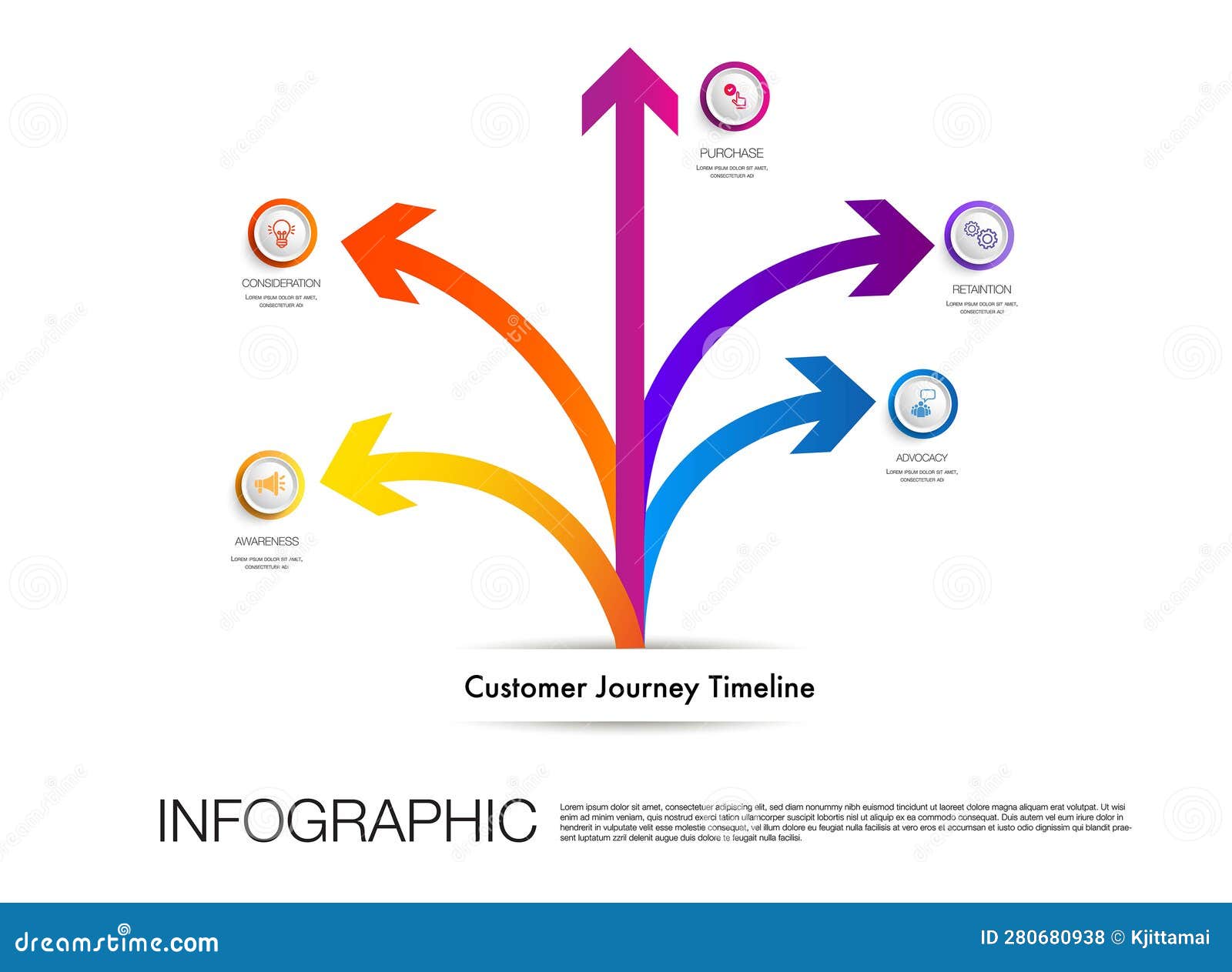 Customer Journey Map Timeline Infographic Template Customer Journey ... Customer Journey Map Timeline Infographic Template Customer Journey ...