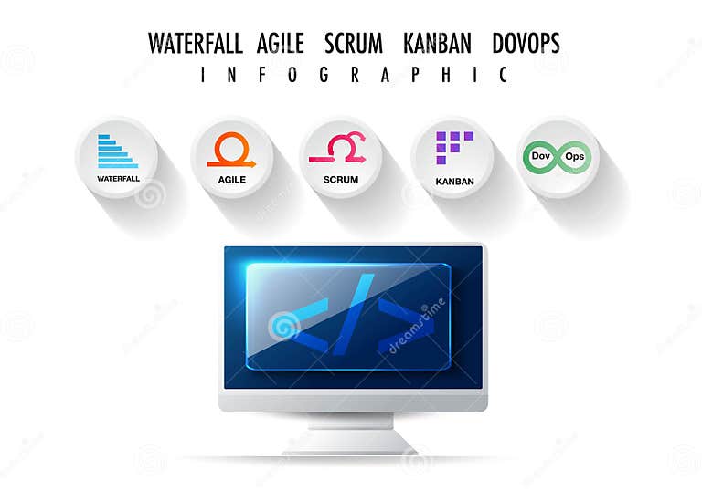 Infographic Template for DevOps and Agile Stock Illustration ...