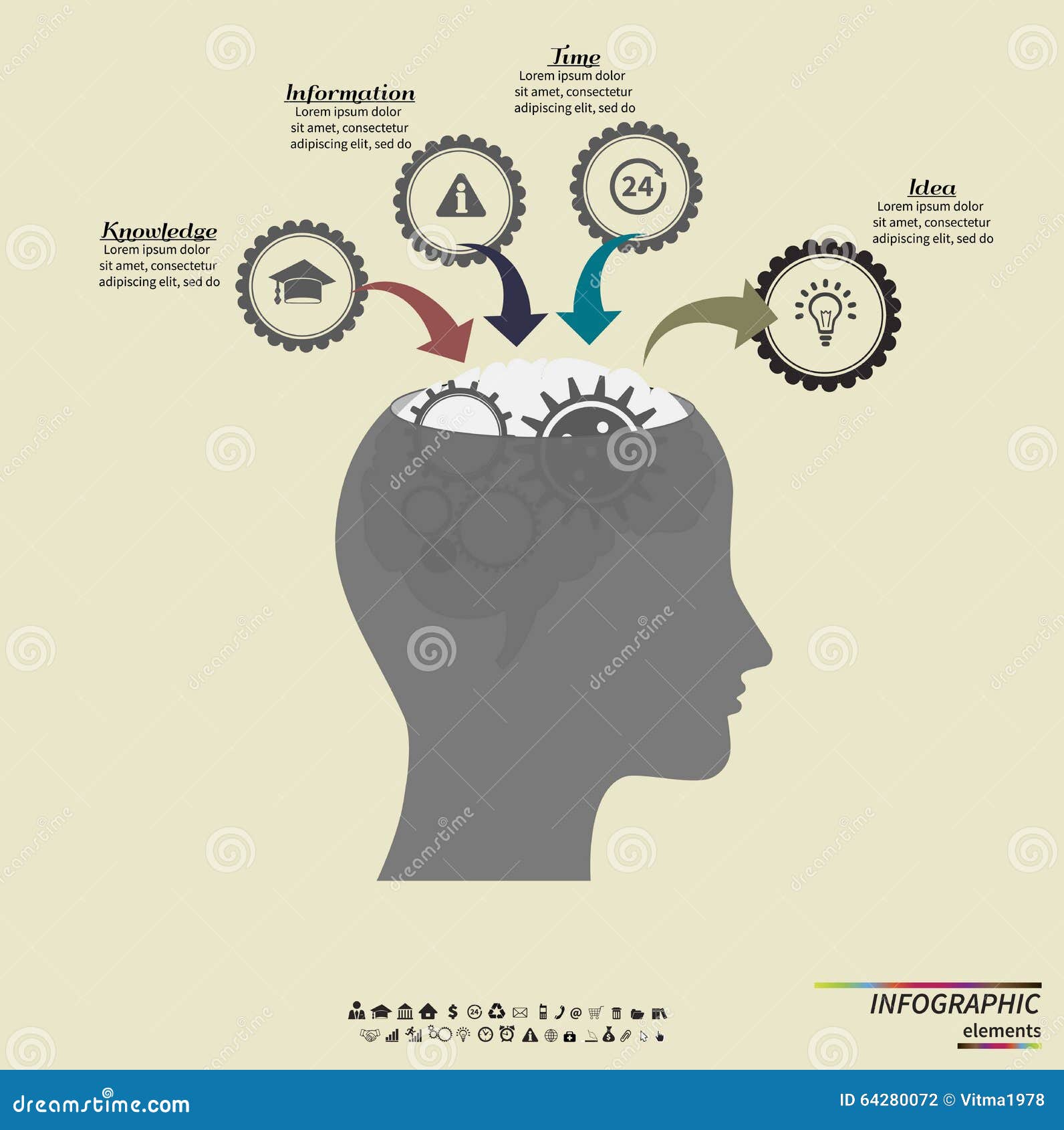 Thinking Infographic