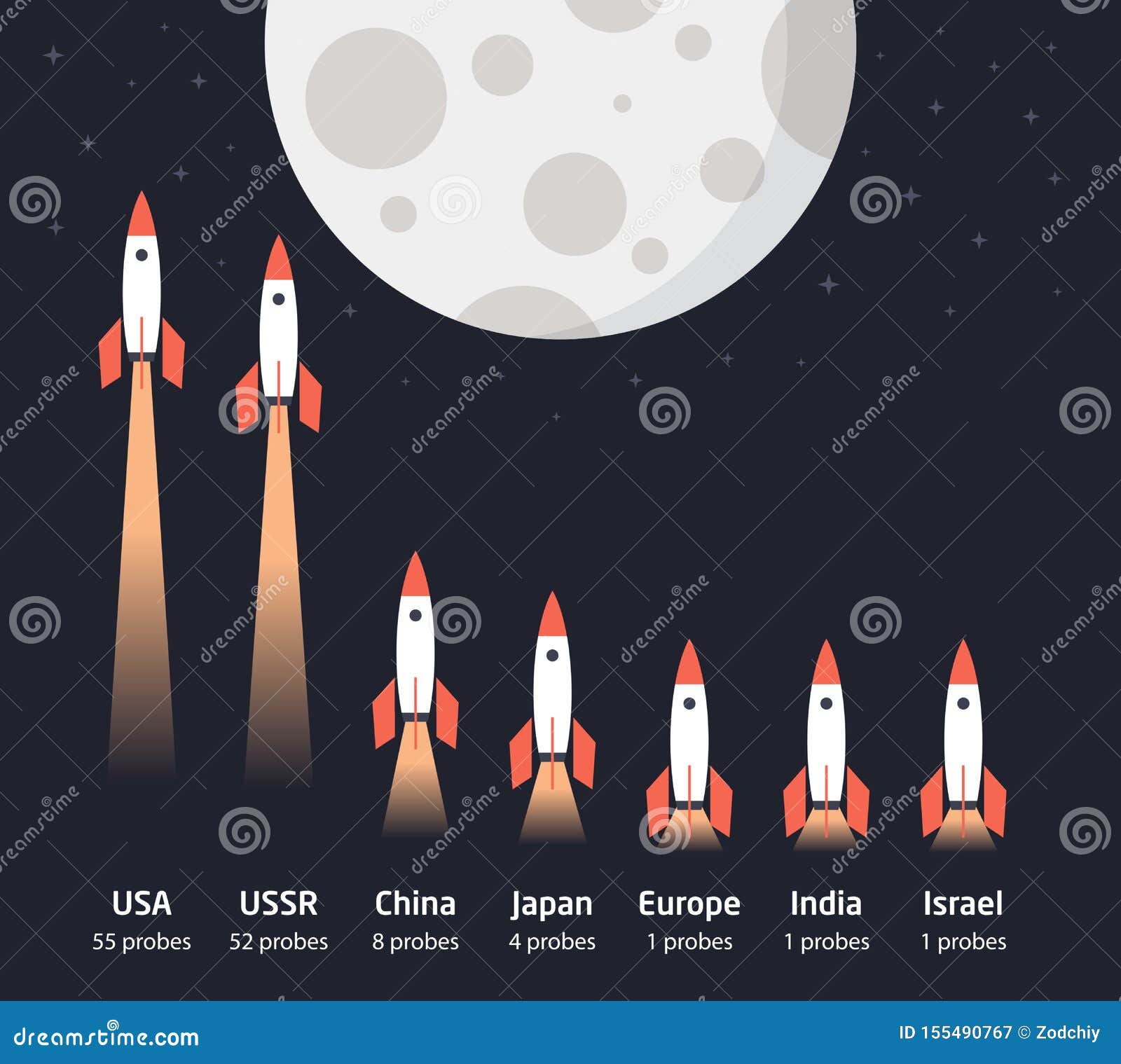The Infographic Template Cartoon Vector | CartoonDealer.com #155490767