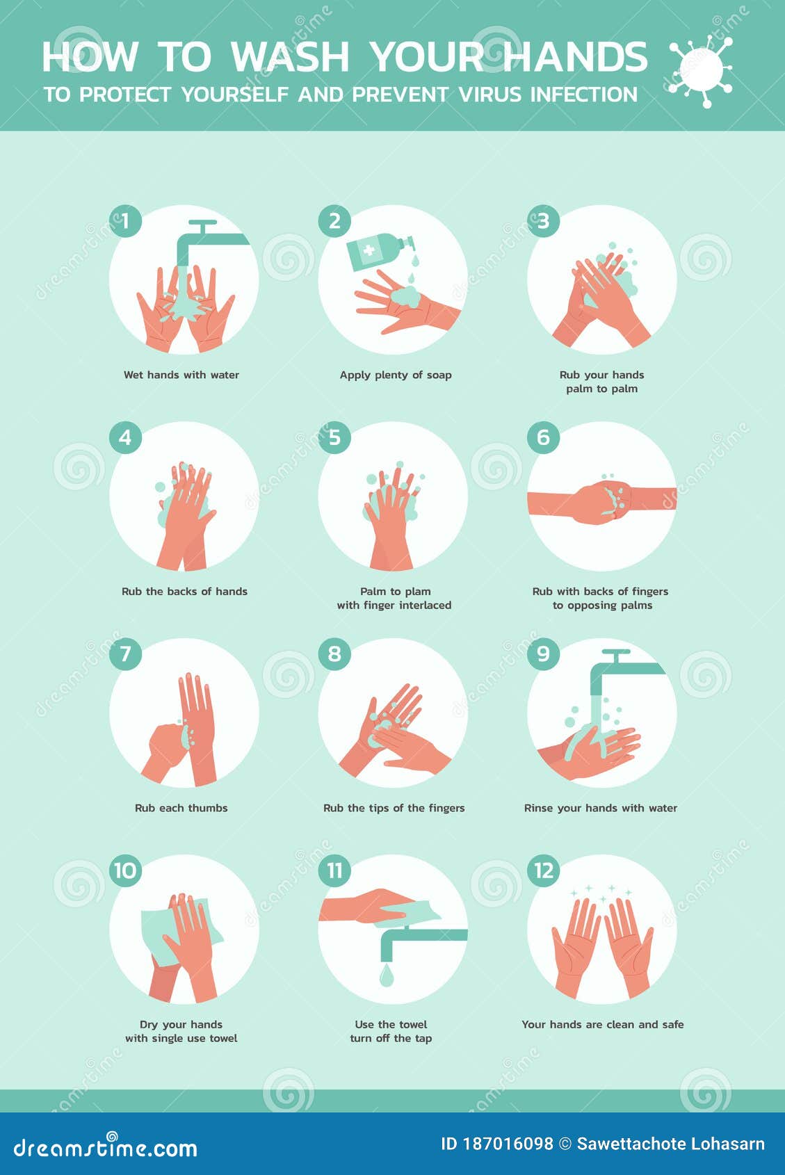 Infographic How To Wash Your Hands To Protect Yourself and Prevent ...
