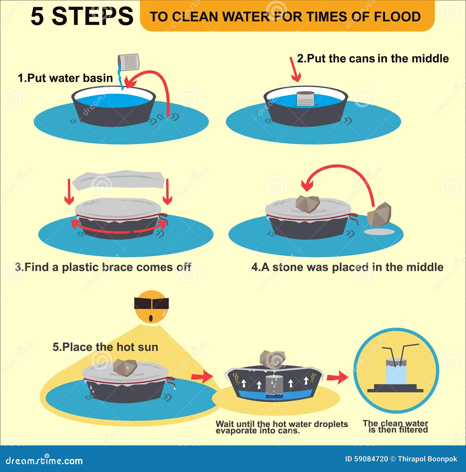 Infographic To Clean Water of the Emergency Stock Vector - Illustration ...