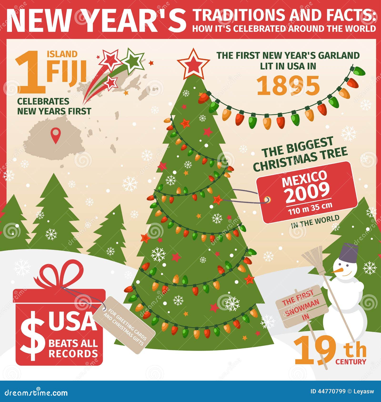 Infographic Tradition of Celebrating the New Year Stock Vector ...