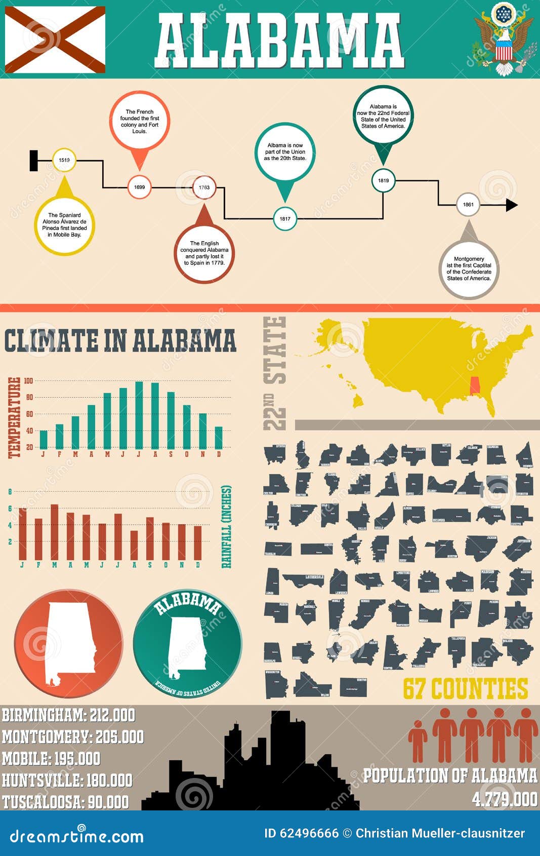 Infographic van Alabama vector illustratie. Illustration of kaart ...