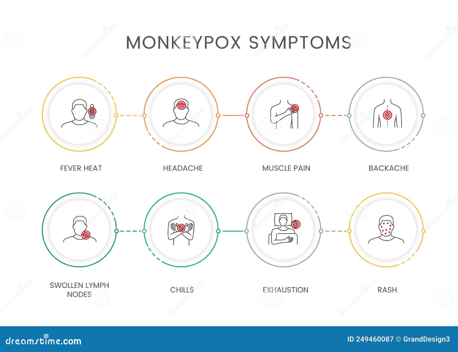 Monkeypox Symptoms Outline Vector | CartoonDealer.com #248863177