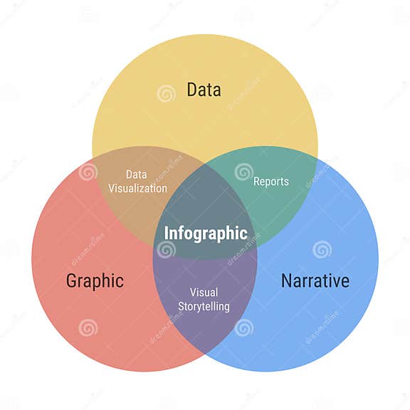 Infographic Venn Diagram 3 Overlapping Circles. Data Visualization ...
