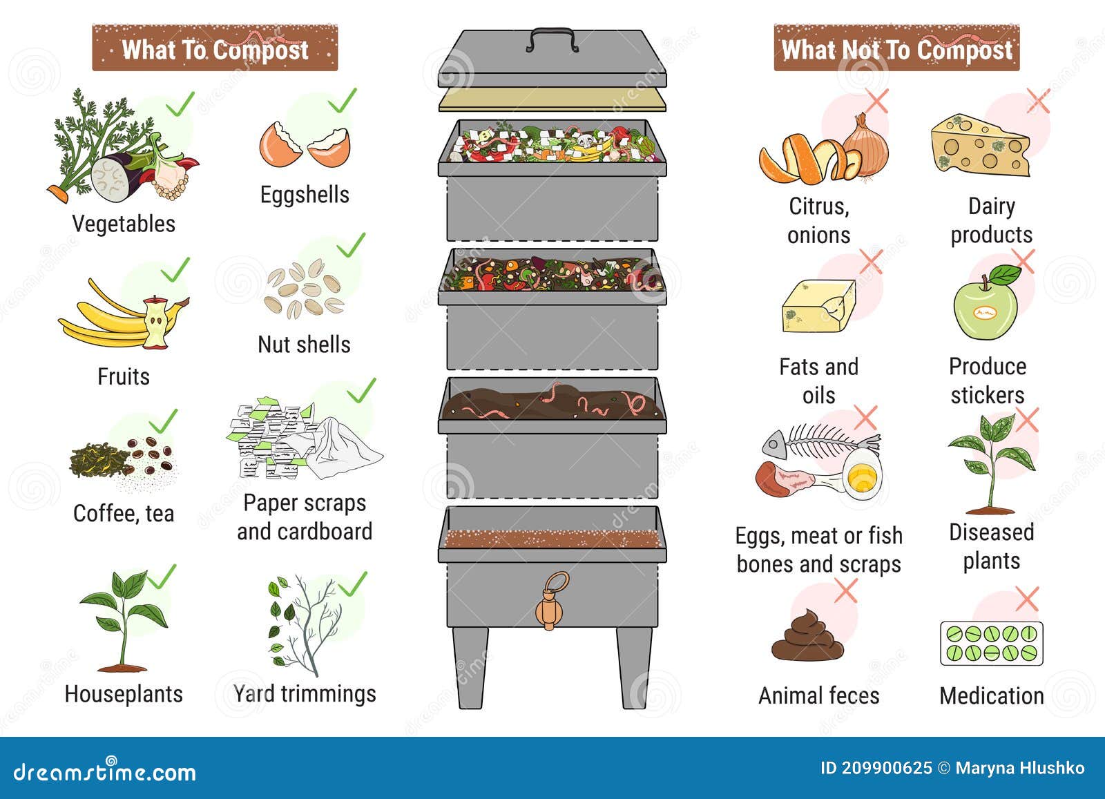 Infographic of Vermicomposting. What To or Not To Compost. Worm ... Infographic of Vermicomposting. What To or Not To Compost. Worm ...