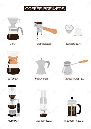 Infographic Vertical Poster with Different Types of Coffee Brewing ...