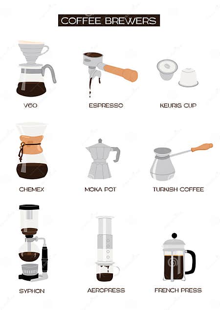 Infographic Vertical Poster with Different Types of Coffee Brewing ...