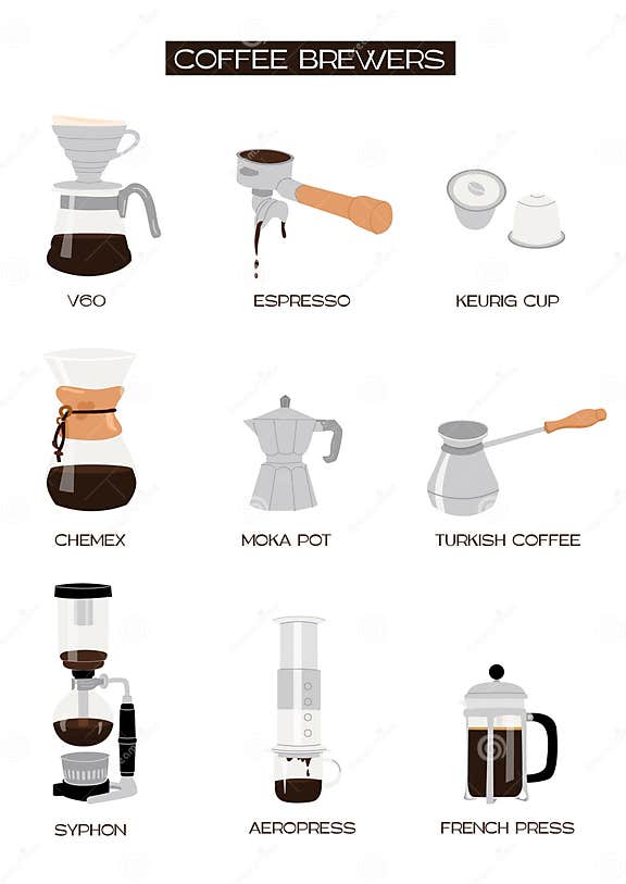 Infographic Vertical Poster with Different Types of Coffee Brewing ...