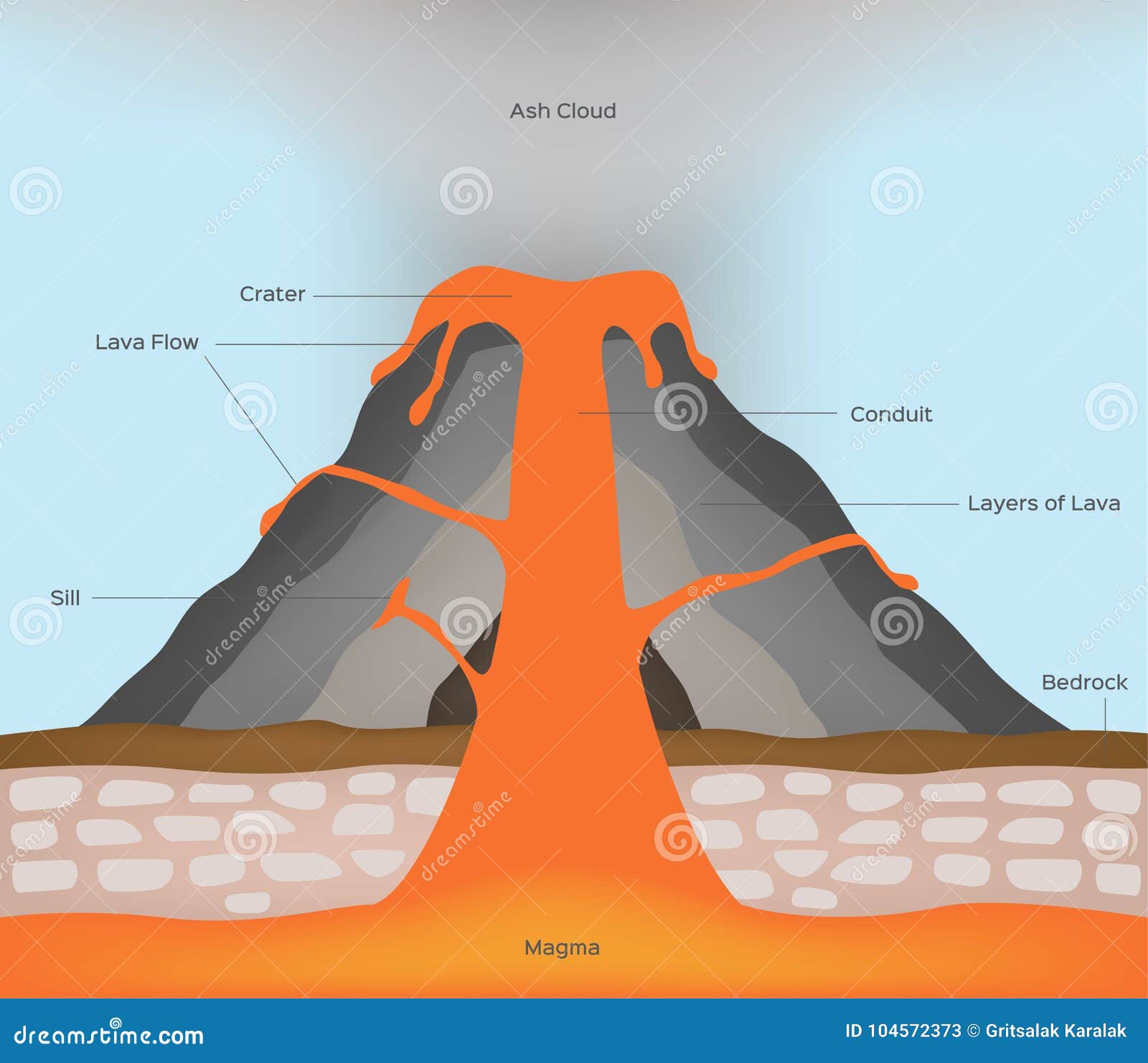 Infographic Vulkaan En Lava Vector Illustratie - Illustration of ...