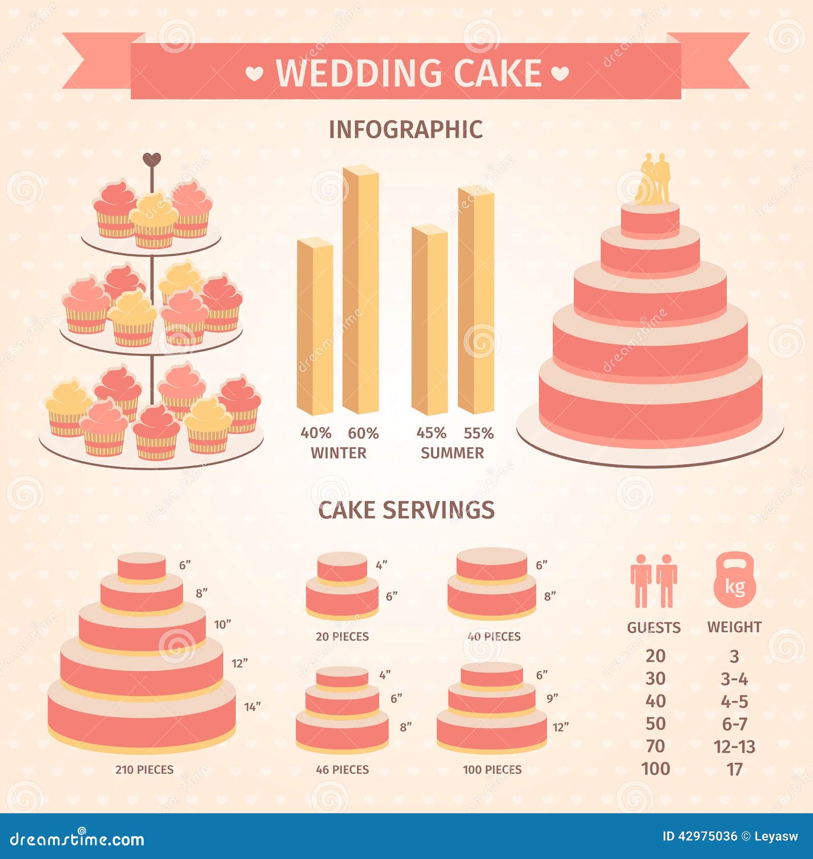Infographic Wedding Cake Servings 2 Stock Vector - Illustration of ...