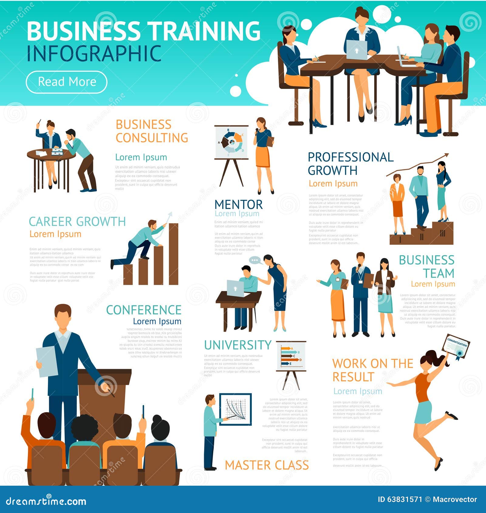 Infographicaffiche Van Bedrijfs Opleiding Vector Illustratie ...