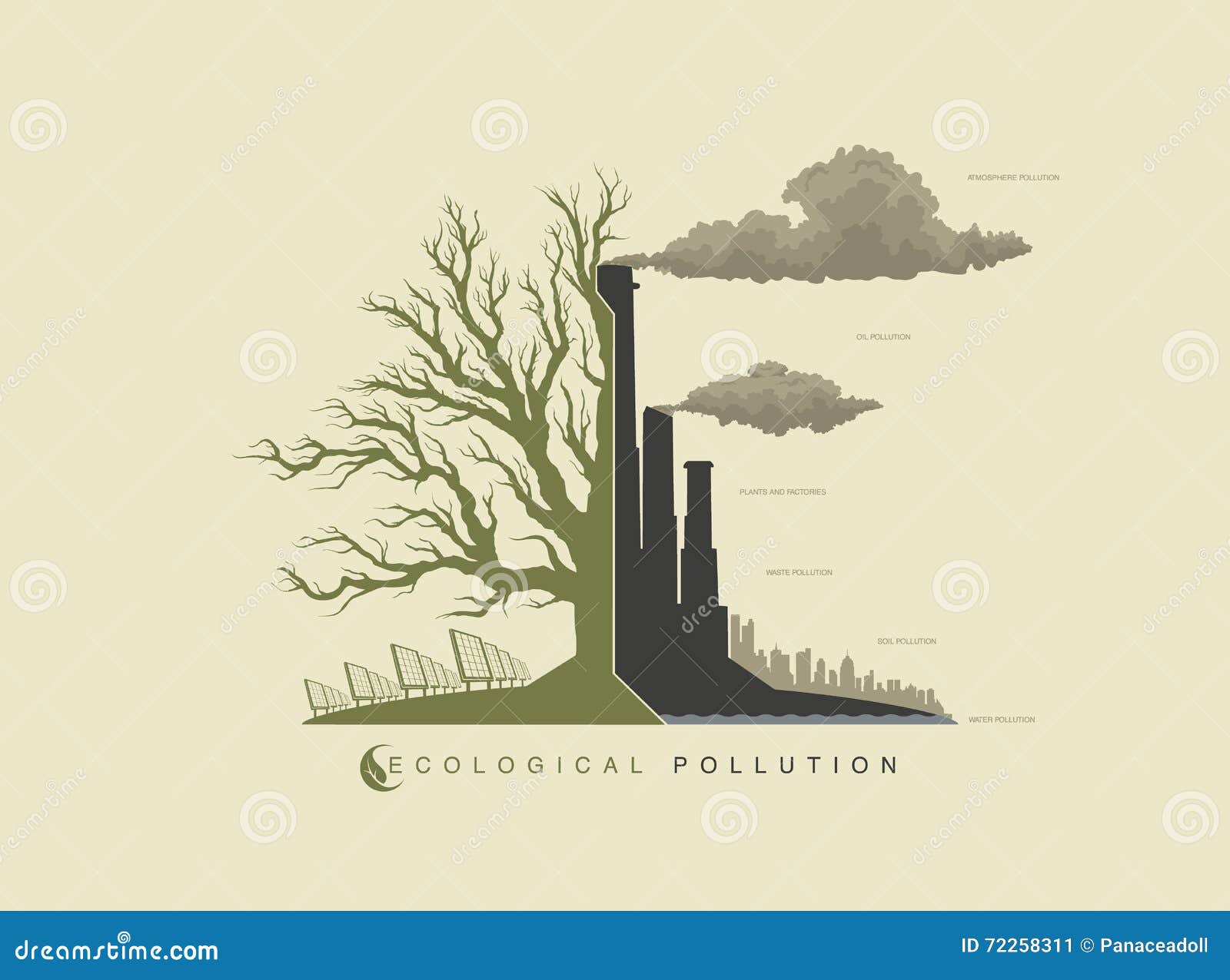 Infographicillustratie Van Milieuvervuiling Stock Illustratie ...