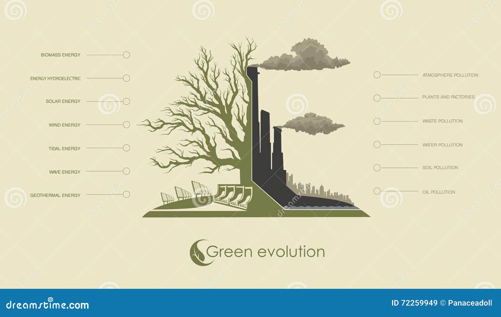 Infographicillustratie Van Milieuvervuiling Stock Illustratie ...