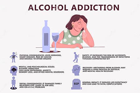 Infographics of Alcohol Addiction. Symptoms of Alcohol Addiction Stock ...