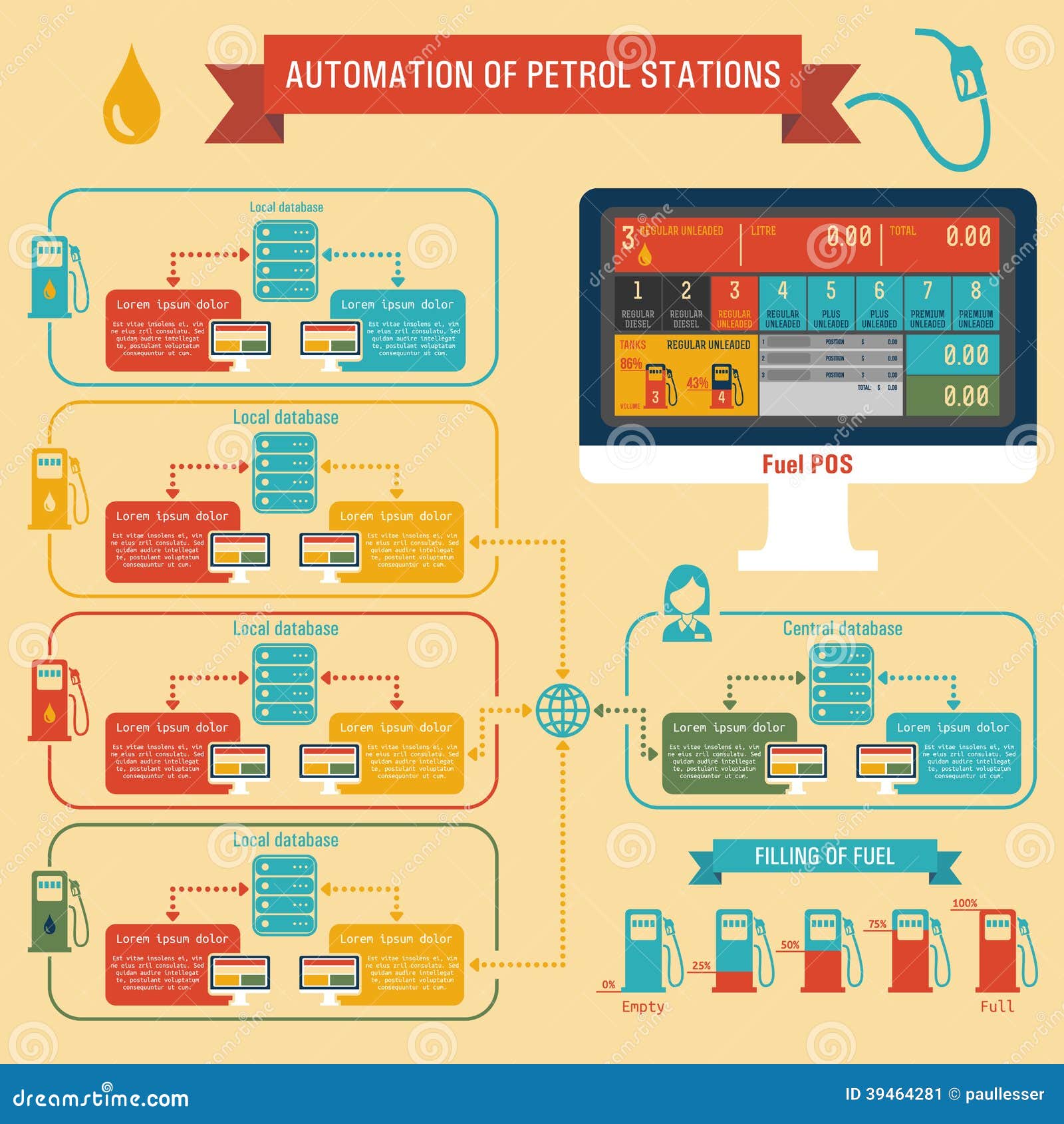 Infographics Automation of Petrol Stations Stock Vector - Illustration ...