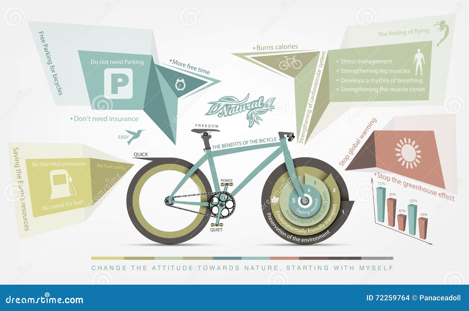 Infographics Benefits of Bicycle Use for Humans Stock Illustration ...