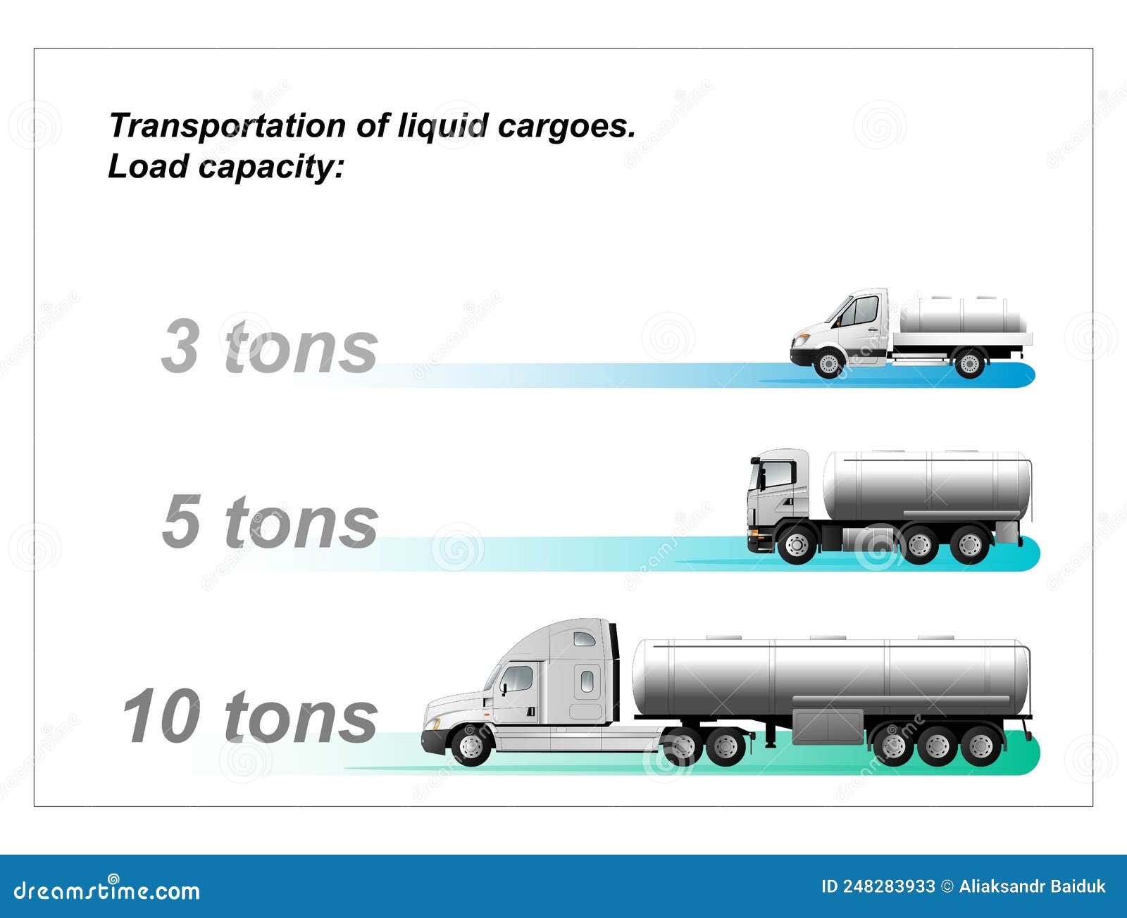 Infographics of the Carrying Capacity of Vehicles for the Transport of ...