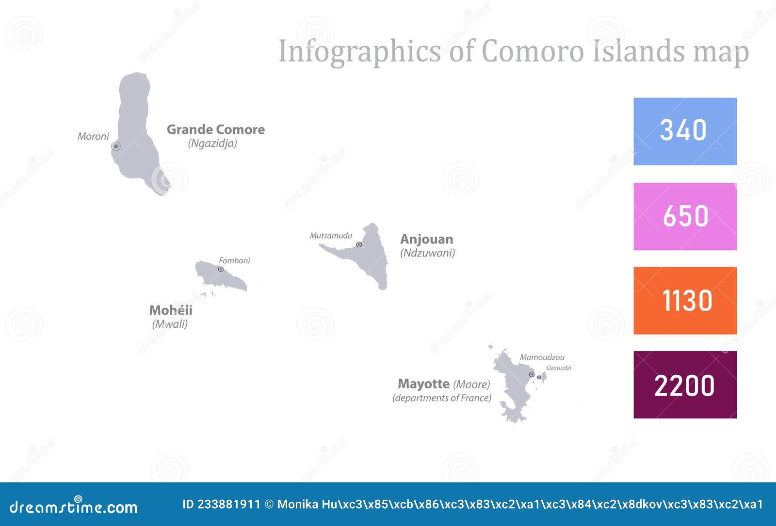 Infographics of Comoro Islands Map, Union of the Comoros Stock Vector ...