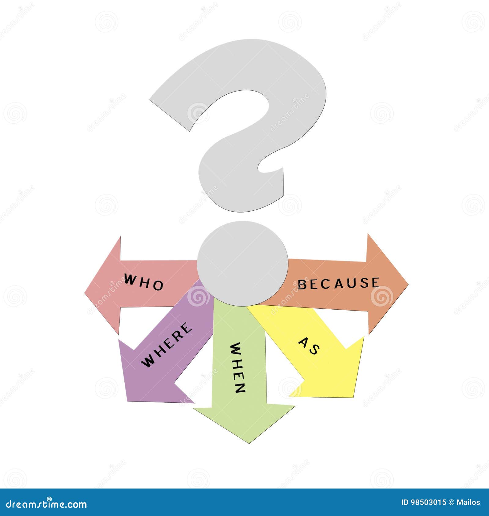 Infographics D'un Point D'interrogation Avec Des Questions Sur Un ...