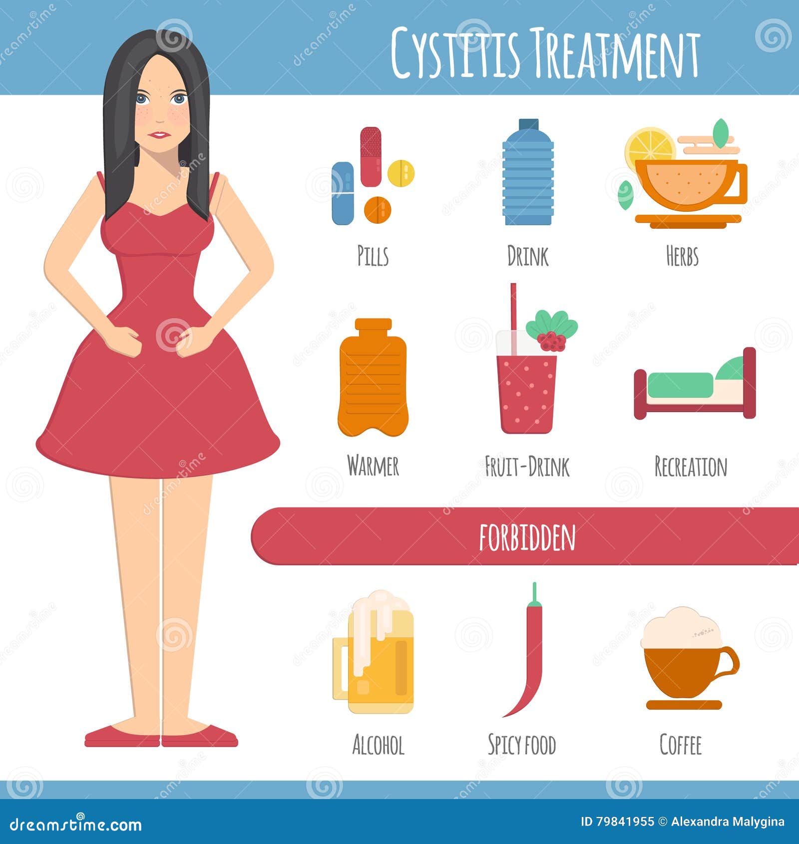 Infographics Da Mulher E Da Cistite Ilustração do Vetor - Ilustração de ...