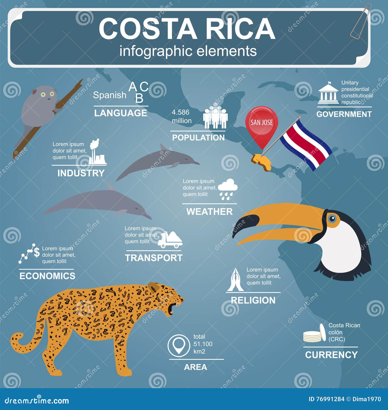 Infographics de Costa Rica ilustración del vector. Ilustración de icono ...