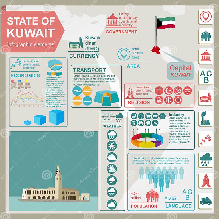 Infographics De Kuwait Datos Estadísticos Vistas Palacio Arantar